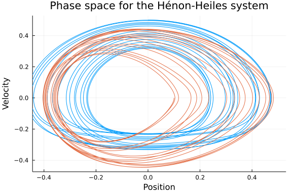 Classical Physics Models · The SciML Tutorials
