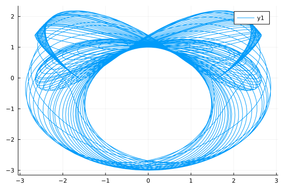 Classical Physics Models · The SciML Tutorials