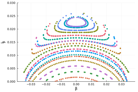 Classical Physics Models · The SciML Tutorials